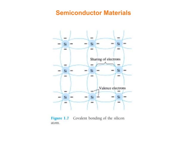Mod-1-CH01-Semiconductor-Diodes.pptx