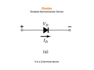 Mod-1-CH01-Semiconductor-Diodes.pptx | Chemistry | Science