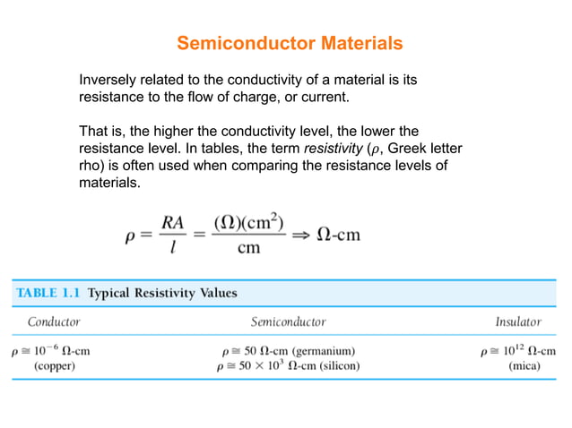 Mod-1-CH01-Semiconductor-Diodes.pptx