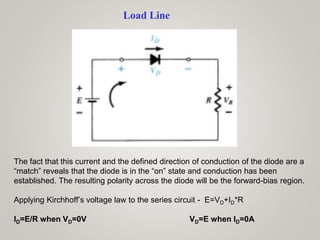 JUNCTION DIODE APPLICATIONS | PPTX