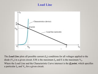 JUNCTION DIODE APPLICATIONS | PPTX