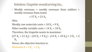 Operations Research- LPP formulation with examples | PPT