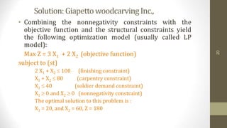 Operations Research- LPP formulation with examples | PPT