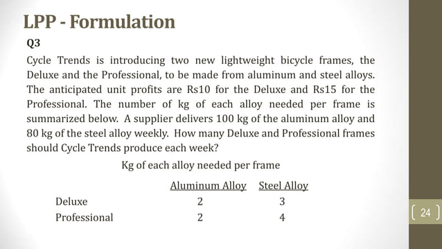 Operations Research- LPP formulation with examples | PPT