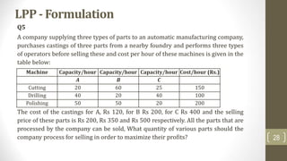 Operations Research- LPP formulation with examples | PPT