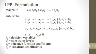 Operations Research- LPP formulation with examples | PPT