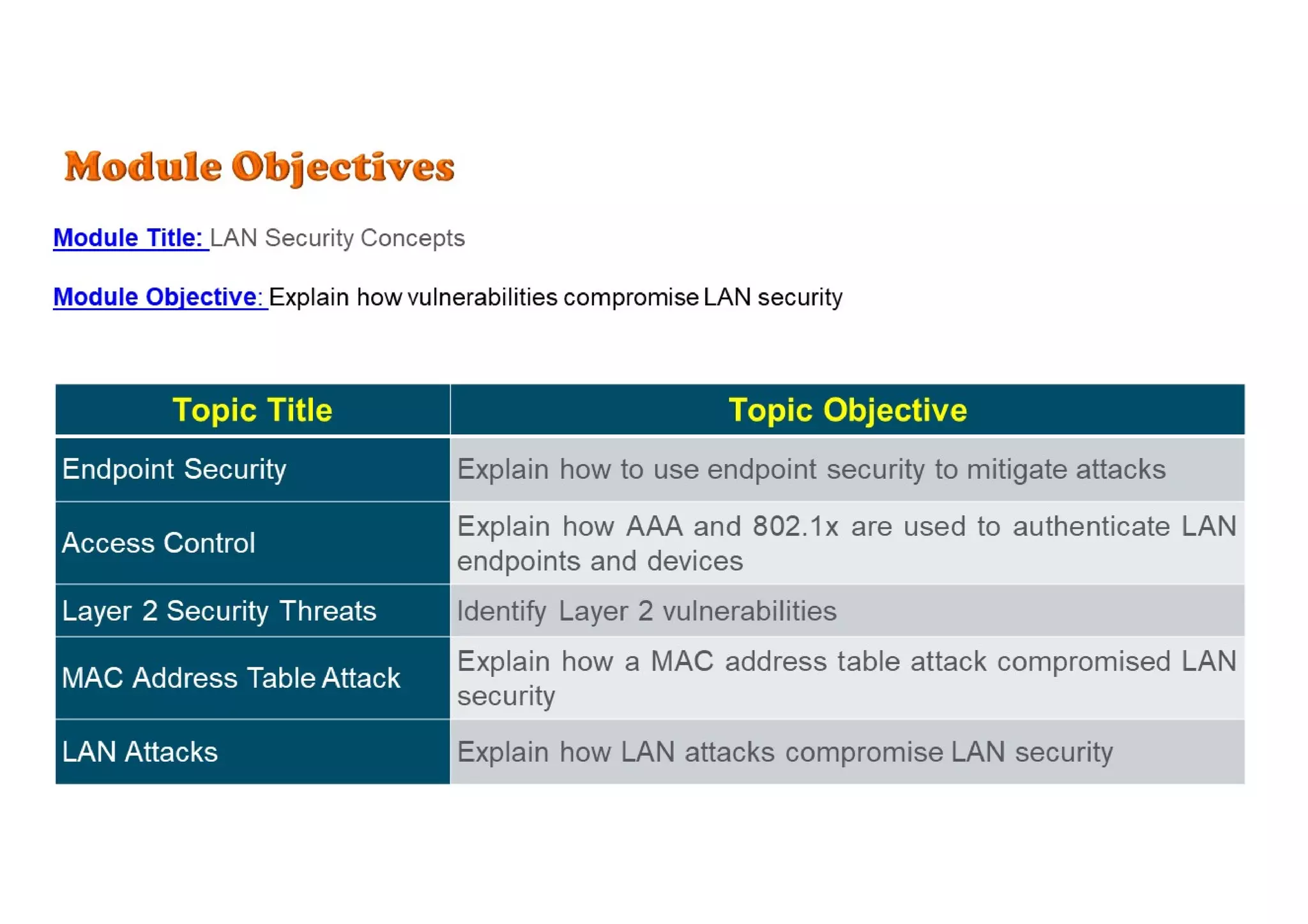 CCNA-2 SRWE Mod-10 LAN Security Concepts | PDF