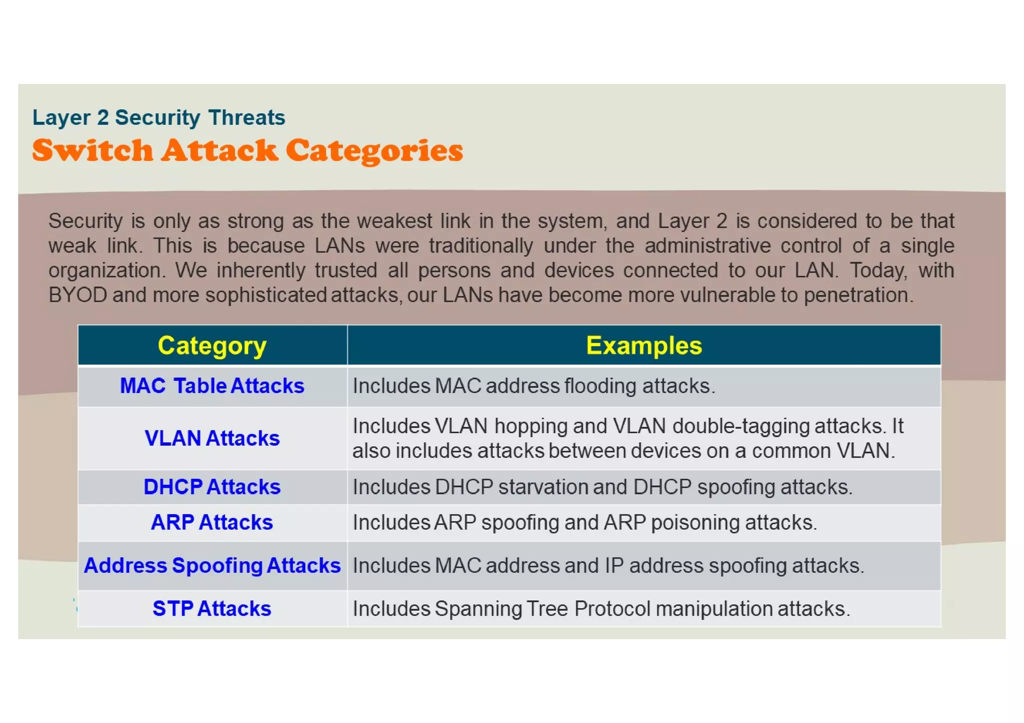 CCNA-2 SRWE Mod-10 LAN Security Concepts | PDF