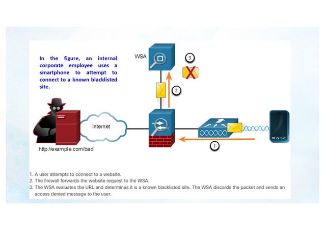 CCNA-2 SRWE Mod-10 LAN Security Concepts | PDF | Information and Network Security | Computing