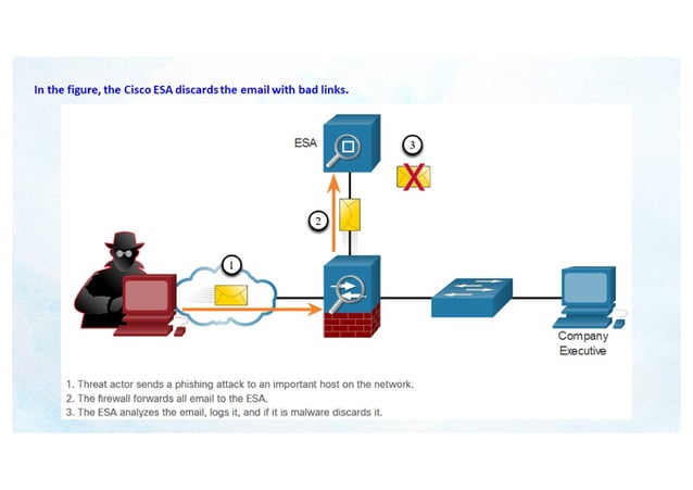 CCNA-2 SRWE Mod-10 LAN Security Concepts | PDF | Information and Network Security | Computing