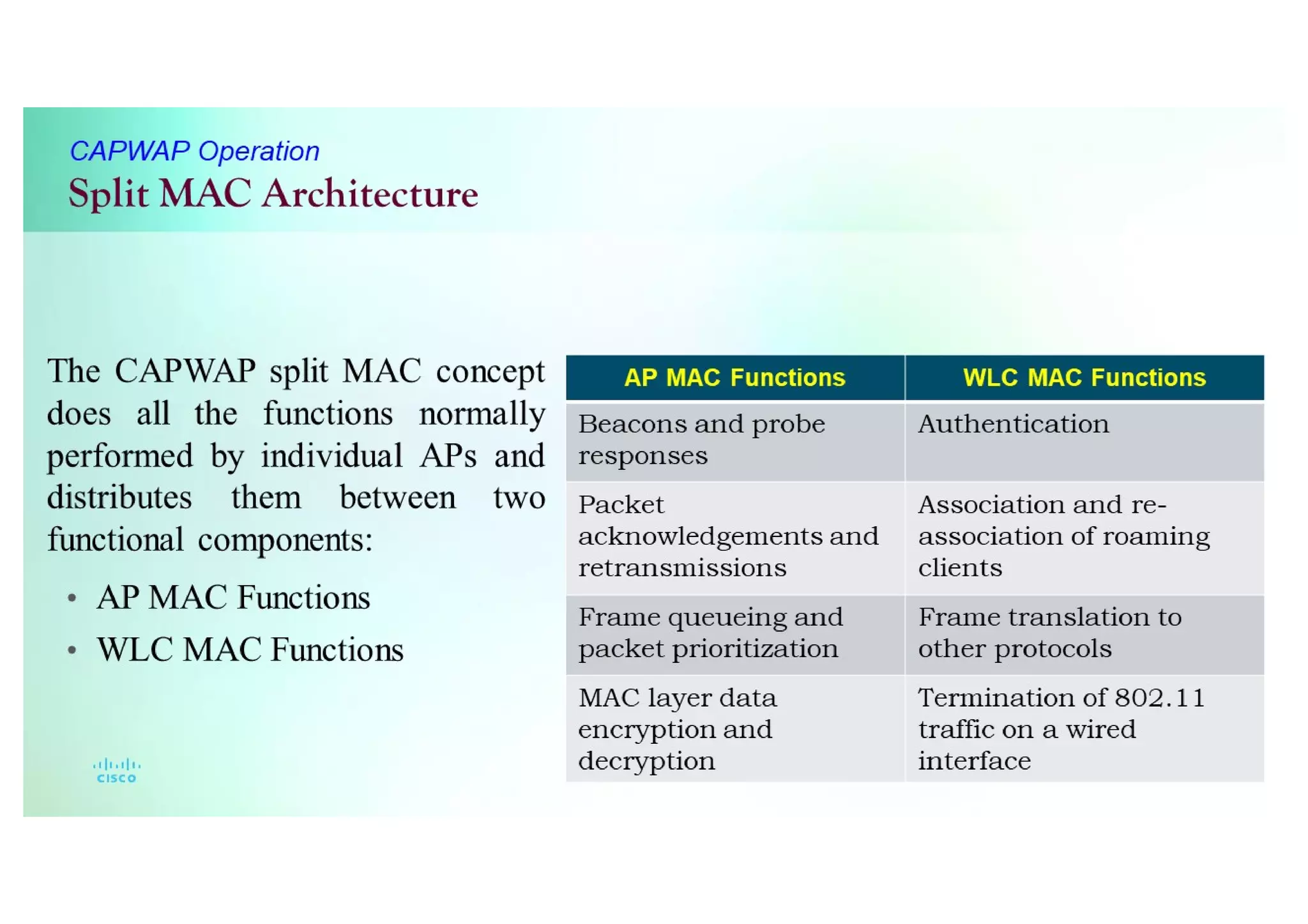 CCNA-2 SRWE Mod-12 WLAN Concepts | PDF