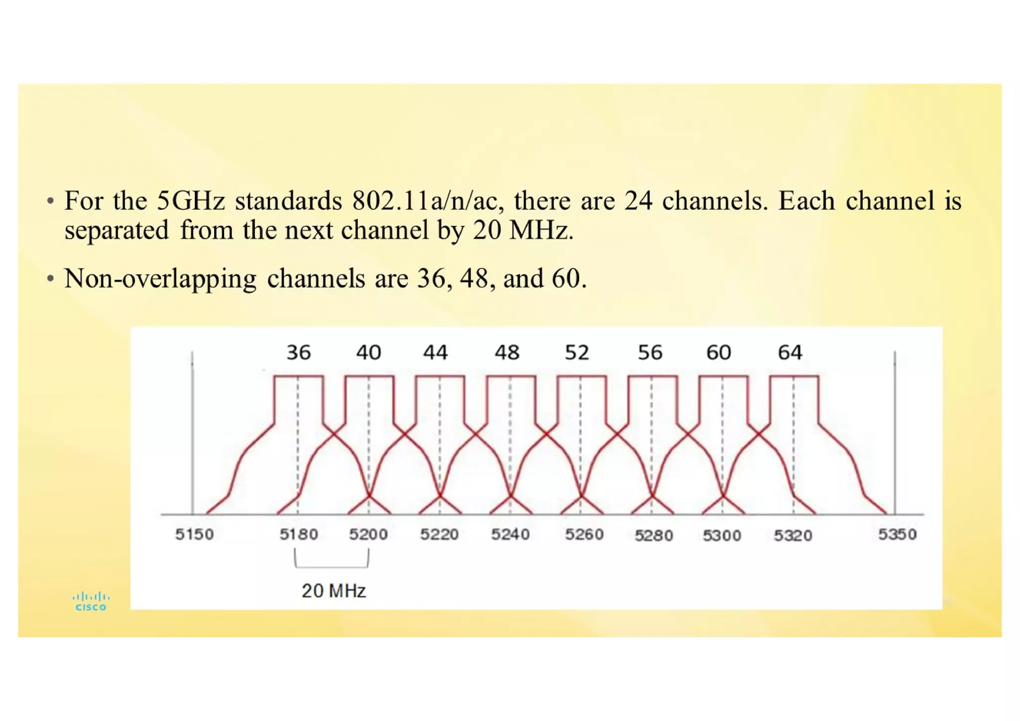 CCNA-2 SRWE Mod-12 WLAN Concepts | PDF