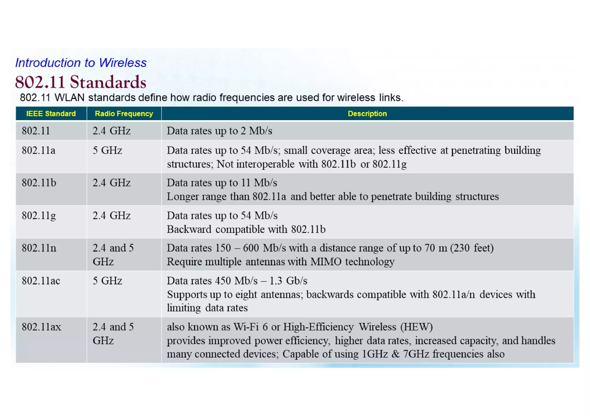 CCNA-2 SRWE Mod-12 WLAN Concepts | PDF