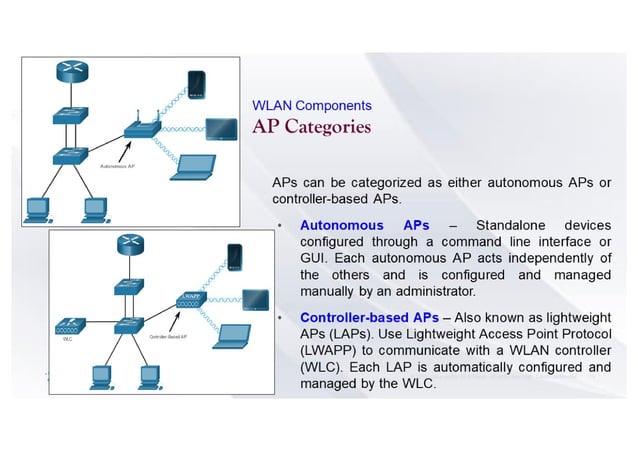 CCNA-2 SRWE Mod-12 WLAN Concepts | PDF | Computer Networking | Computing