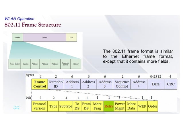CCNA-2 SRWE Mod-12 WLAN Concepts | PDF | Computer Networking | Computing