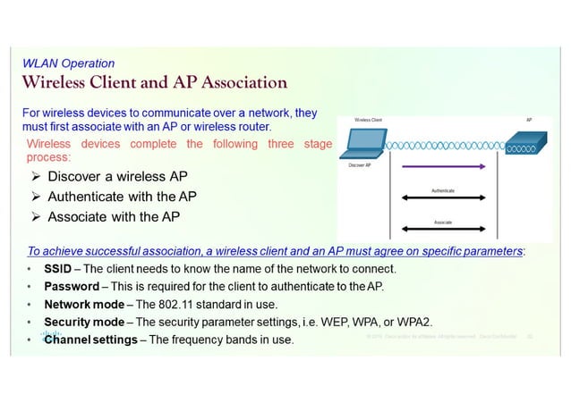 CCNA-2 SRWE Mod-12 WLAN Concepts | PDF | Computer Networking | Computing