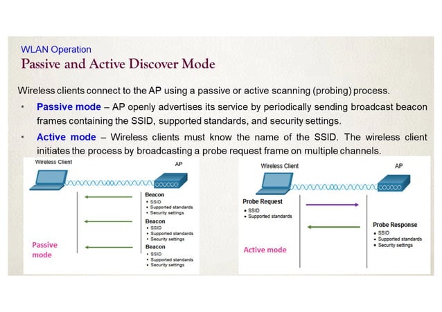 CCNA-2 SRWE Mod-12 WLAN Concepts | PDF | Computer Networking | Computing