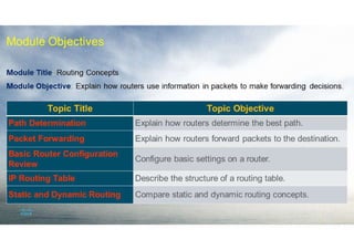 CCNA-2 SRWE Mod-14 Routing Concepts | PDF