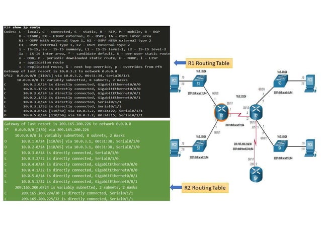 CCNA-2 SRWE Mod-14 Routing Concepts | PDF