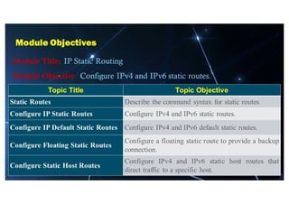 CCNA-2 SRWE Mod-15 Static IP Routing | PDF