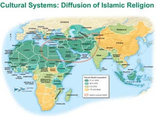 Mod.ii world languages religions | PDF