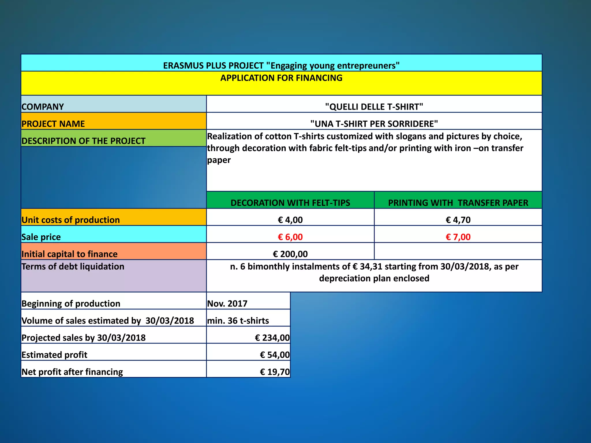 Mod. erasmus plus project | PPT