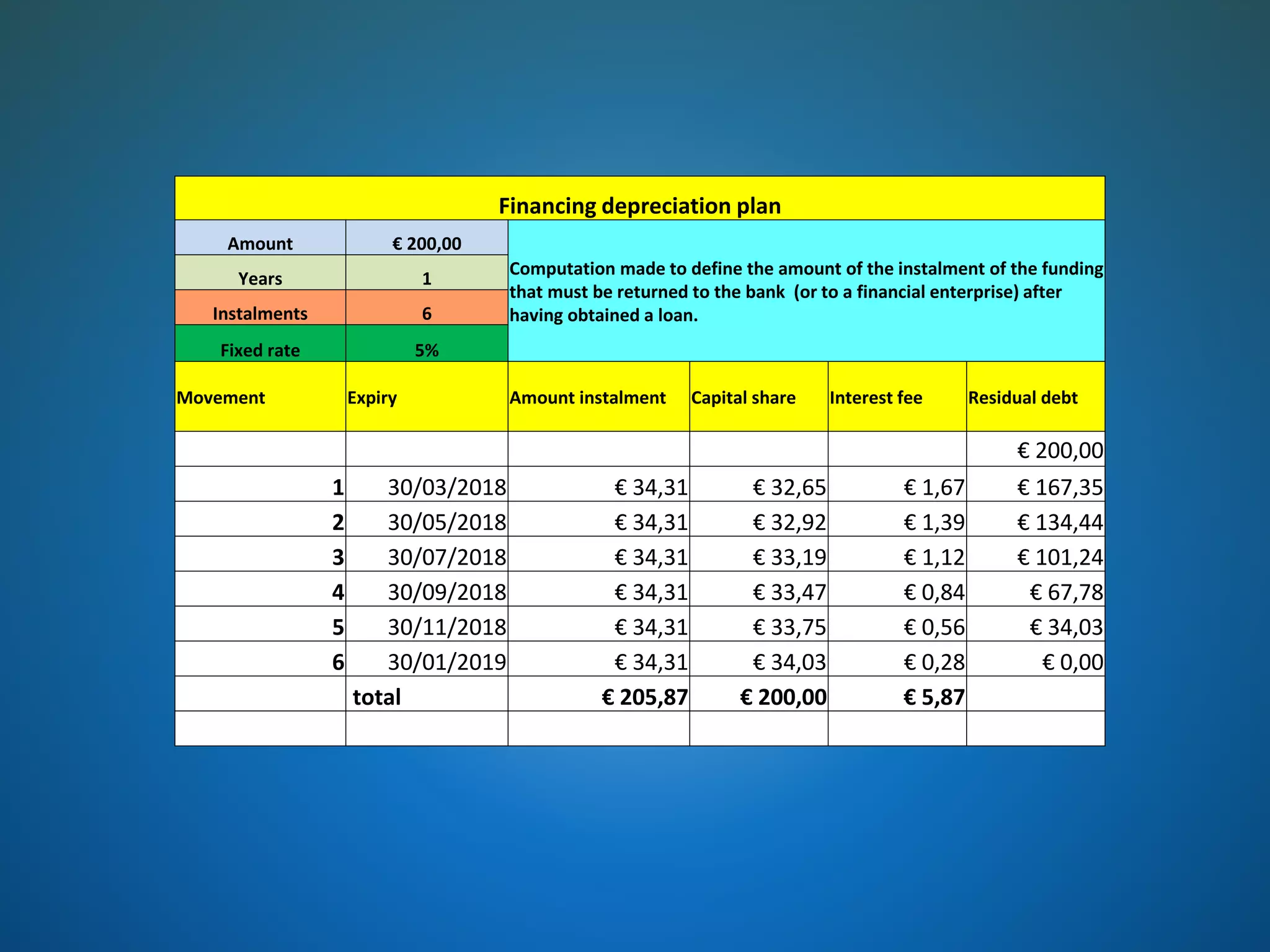 Mod. erasmus plus project | PPT