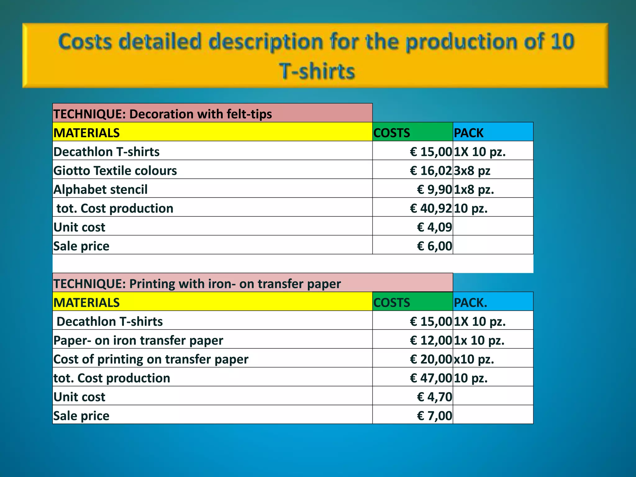 Mod. erasmus plus project | PPT