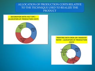Mod. erasmus plus project | PPT