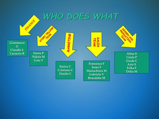 Mod. erasmus plus project | PPT