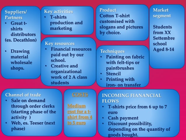 Mod. erasmus plus project | PPT