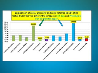Mod. erasmus plus project | PPT