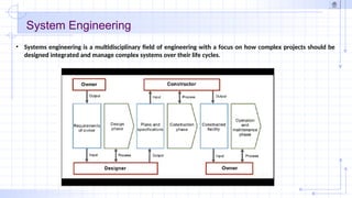 integrated system Design module introduction.ppt