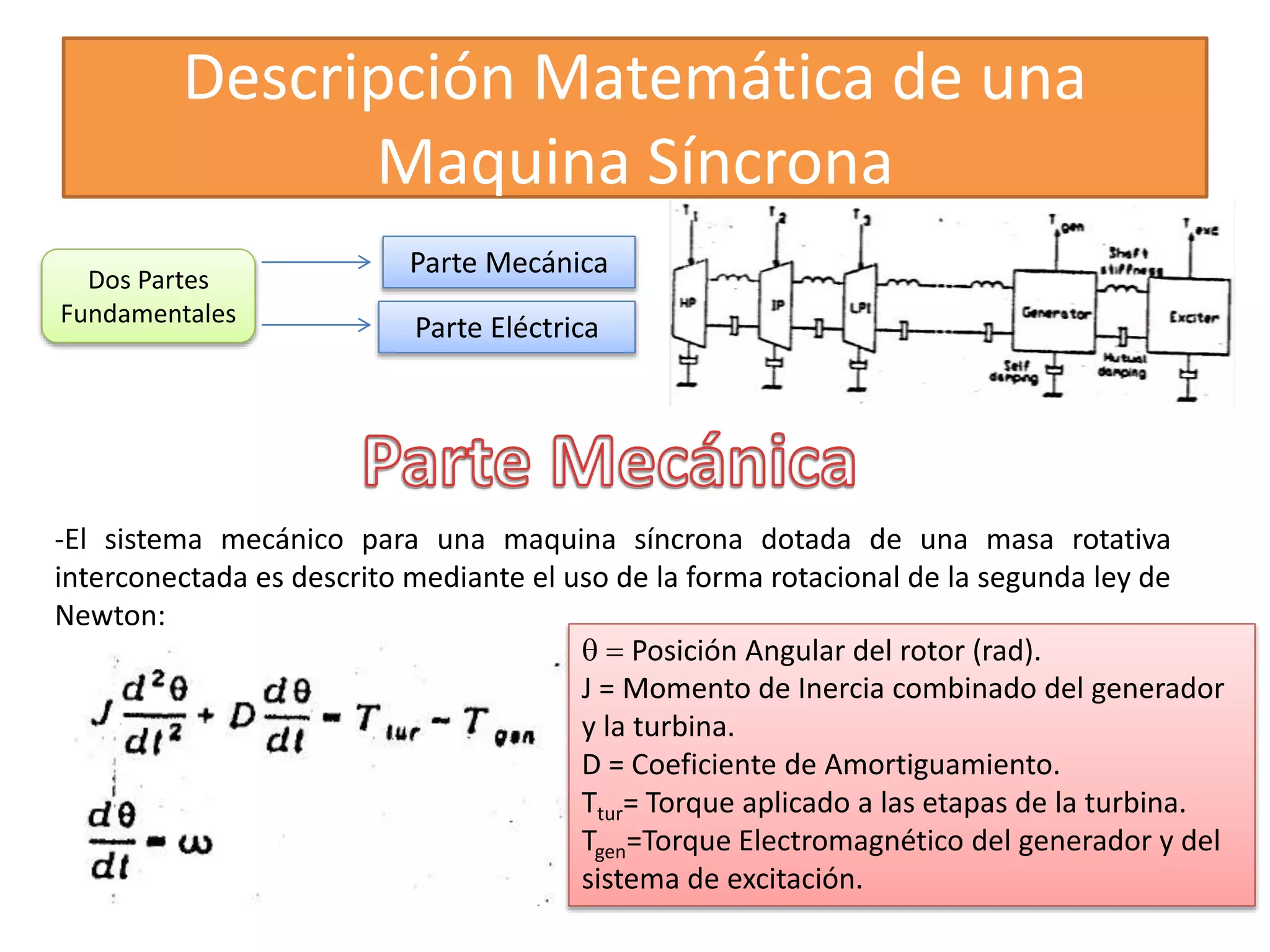 Modelación de la Máquina Síncrona