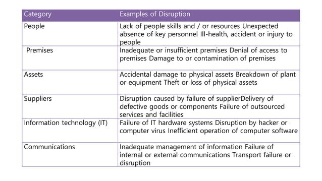 Mod. 1 ppt.1 THC 112 (2023).pdf | Lung and Respiratory Health | Diseases and Conditions