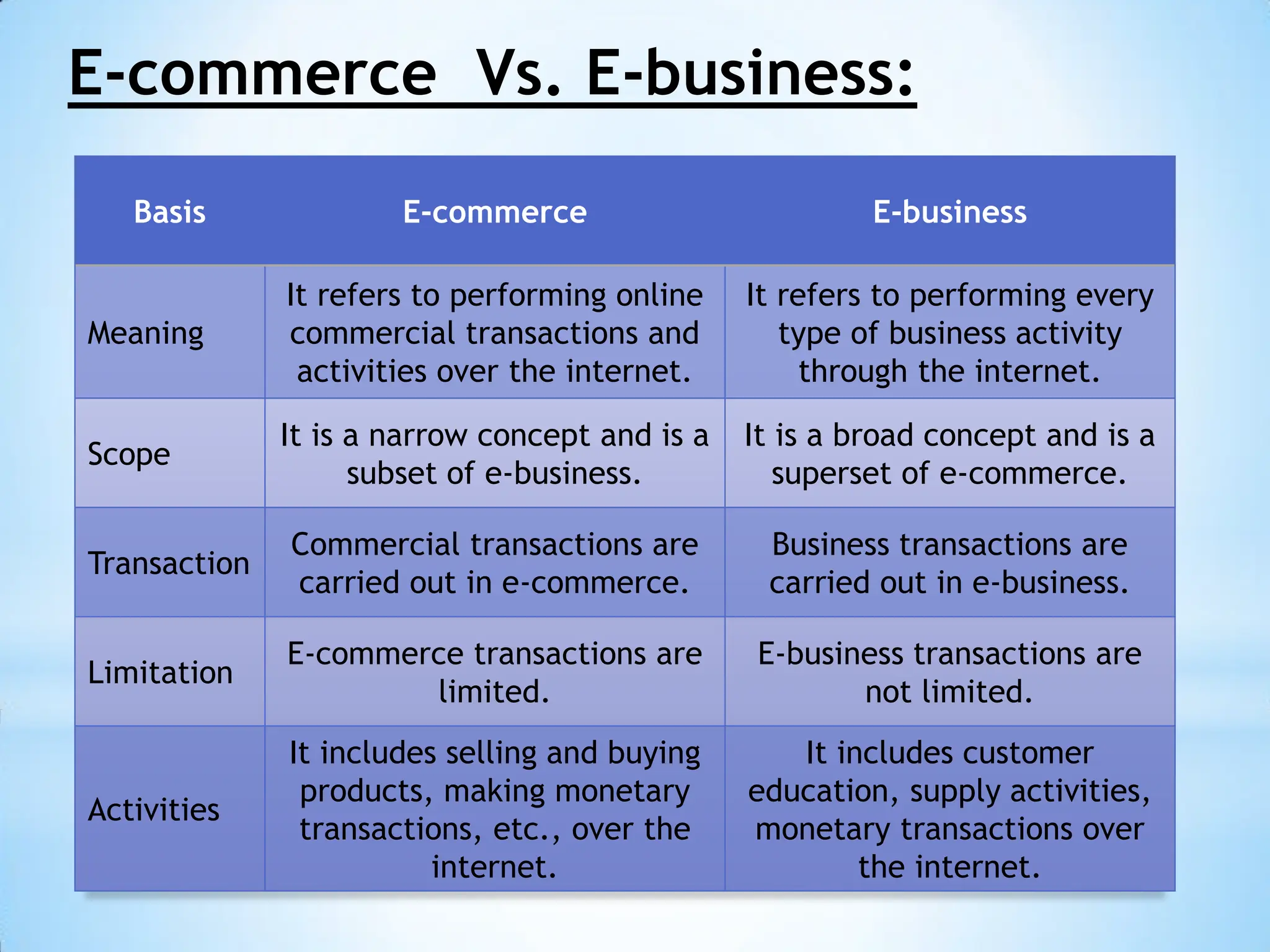 BCA E-Commerce PPT (PowerPoint Presentations).pdf