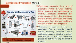 Mod. 1-Manufacturing Planning and control System.pptx