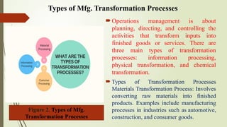 Mod. 1-Manufacturing Planning and control System.pptx