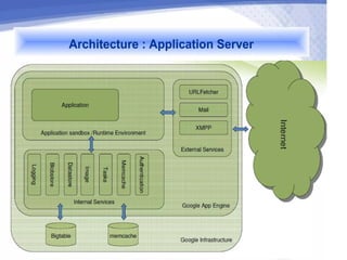 Cloud Computing Complete lecture Notes CCII.pptx