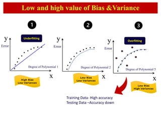 Bias variance dichotomy | PPT