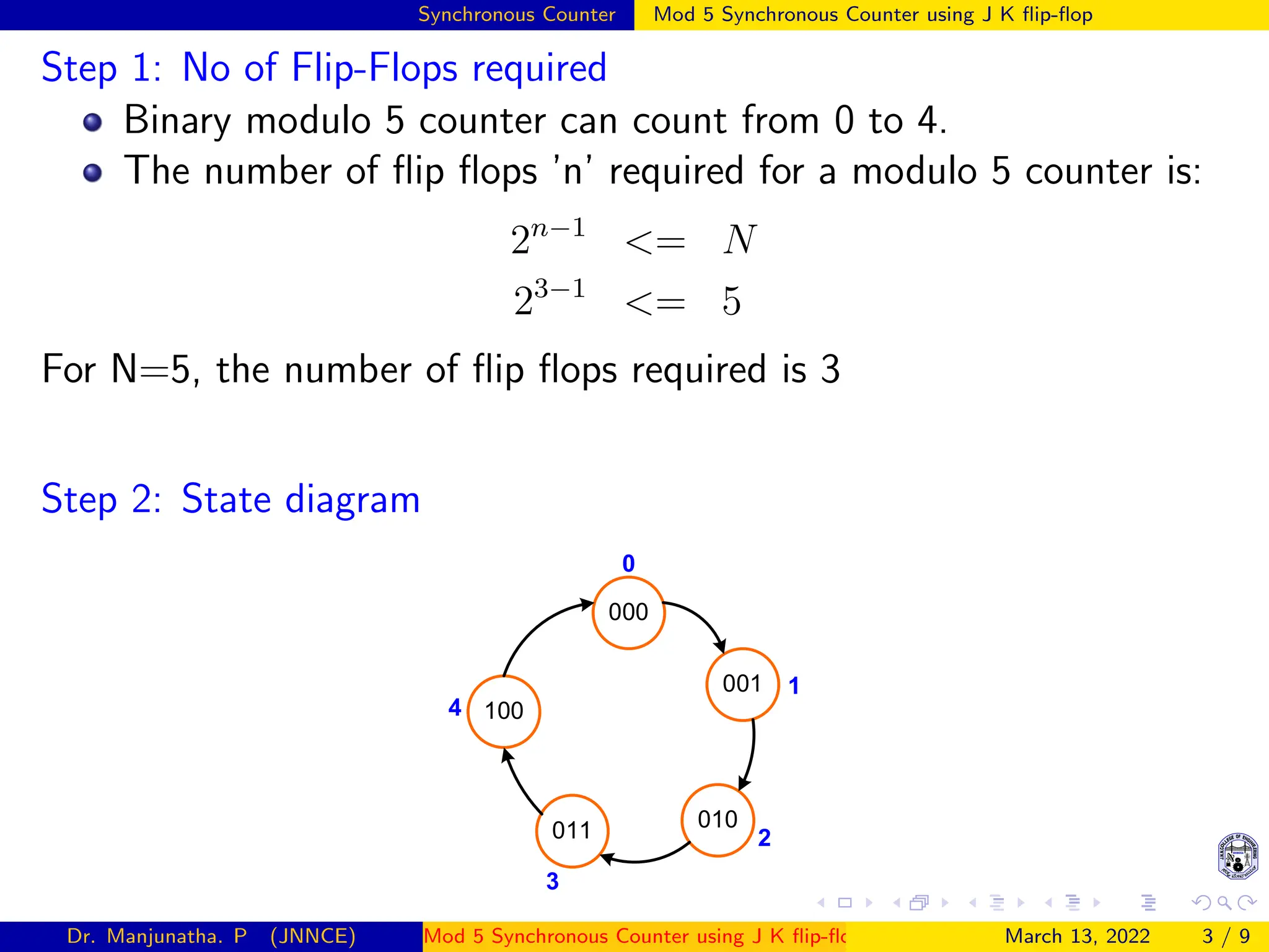 Mod-5-synchronous-counter-using-J-K flip-flop.pdf