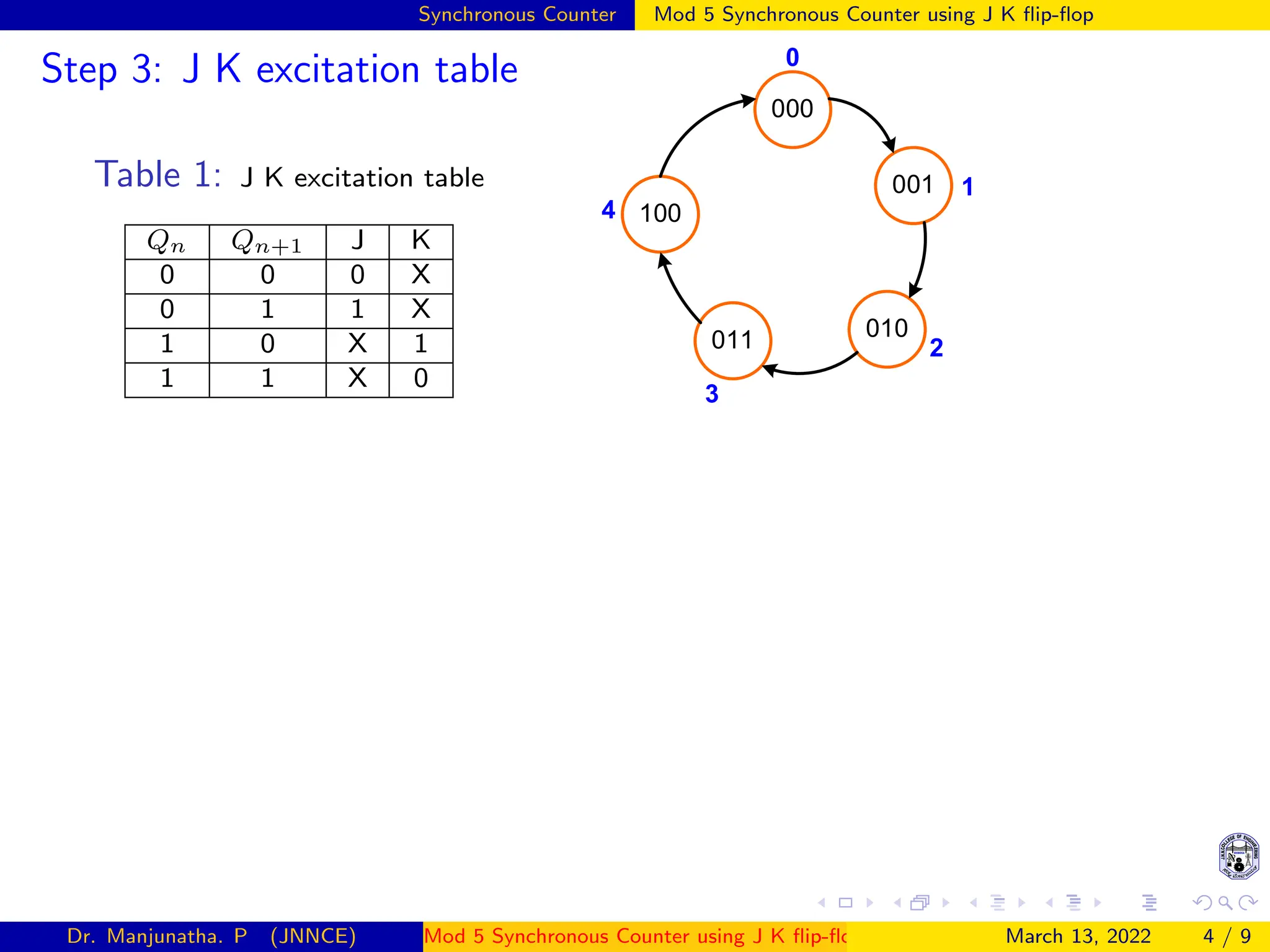 Mod-5-synchronous-counter-using-J-K flip-flop.pdf | Programming ...