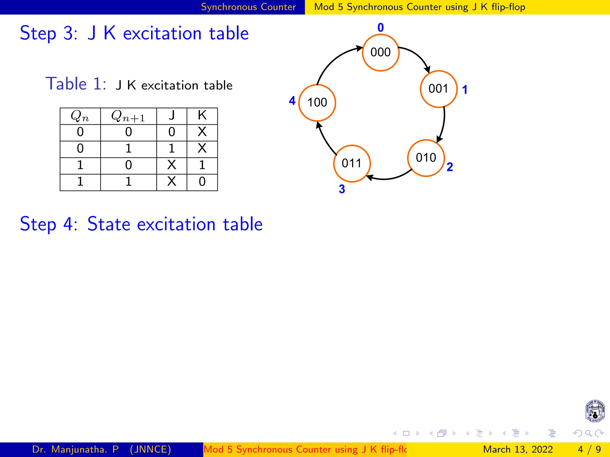 Mod-5-synchronous-counter-using-J-K flip-flop.pdf | Programming ...