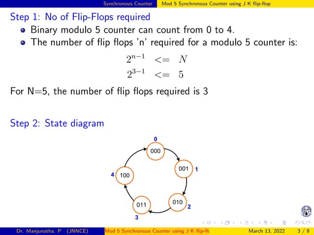 Mod-5-synchronous-counter-using-J-K flip-flop.pdf | Programming Languages | Computing