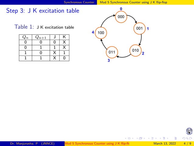 Mod-5-synchronous-counter-using-J-K flip-flop.pdf | Programming ...