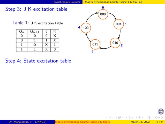 Mod-5-synchronous-counter-using-J-K flip-flop.pdf | Programming ...