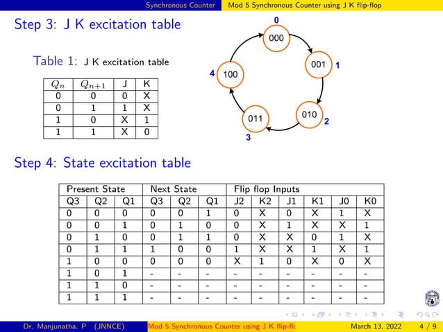 Mod-5-synchronous-counter-using-J-K flip-flop.pdf | Programming Languages | Computing