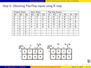 Mod-5-synchronous-counter-using-J-K flip-flop.pdf