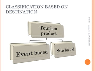 Mod i tourism products | PPT