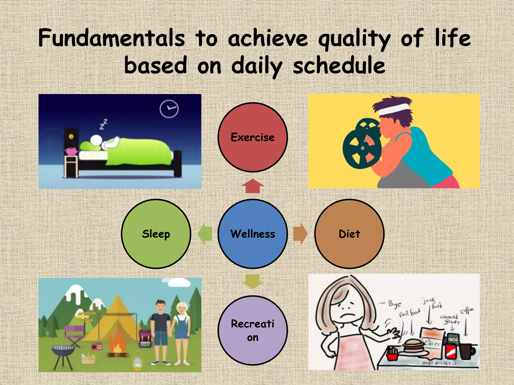 How to achieve a quality life? | PPTX